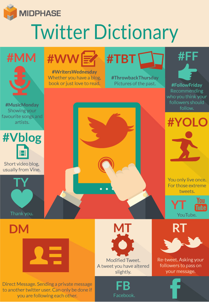 Twitter 101—A Guide to your Weekly #Hashtags – The Midphase Blog
