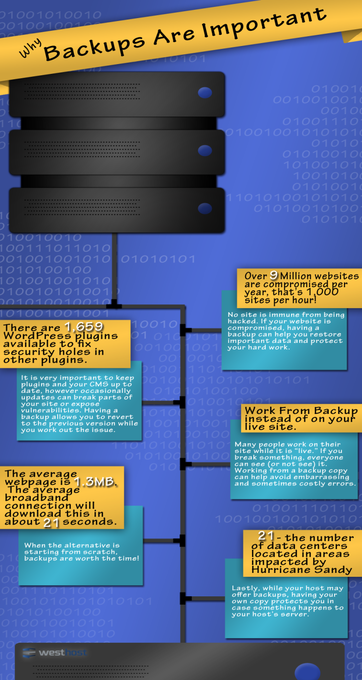 Why Backups Are Important [Infographic] – WestHost Blog